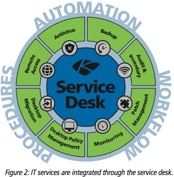 Network Manager | News: IT Systems